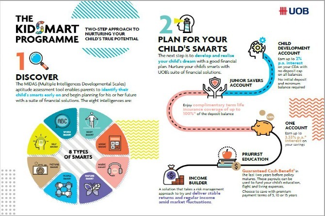 KidSmart Programme: UOB Launched This New Programme