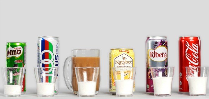 Sugar In Soft Drinks: How Much Sugar Is Really In These Drinks?